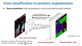 Image Segmentation (D3L1 2017 UPC Deep Learning for Computer Vision) | PDF