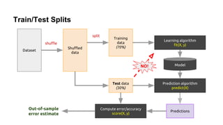 Deep Learning for Computer Vision: Image Classification (UPC 2016) | PDF