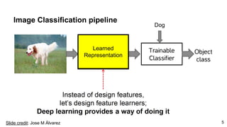 Deep Learning for Computer Vision: Image Classification (UPC 2016) | PDF