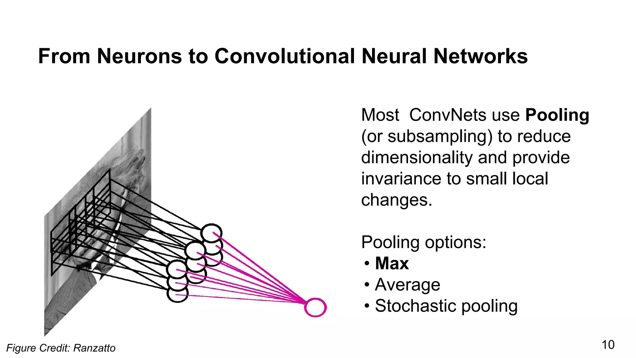 Deep Learning for Computer Vision: Deep Networks (UPC 2016) | PPT