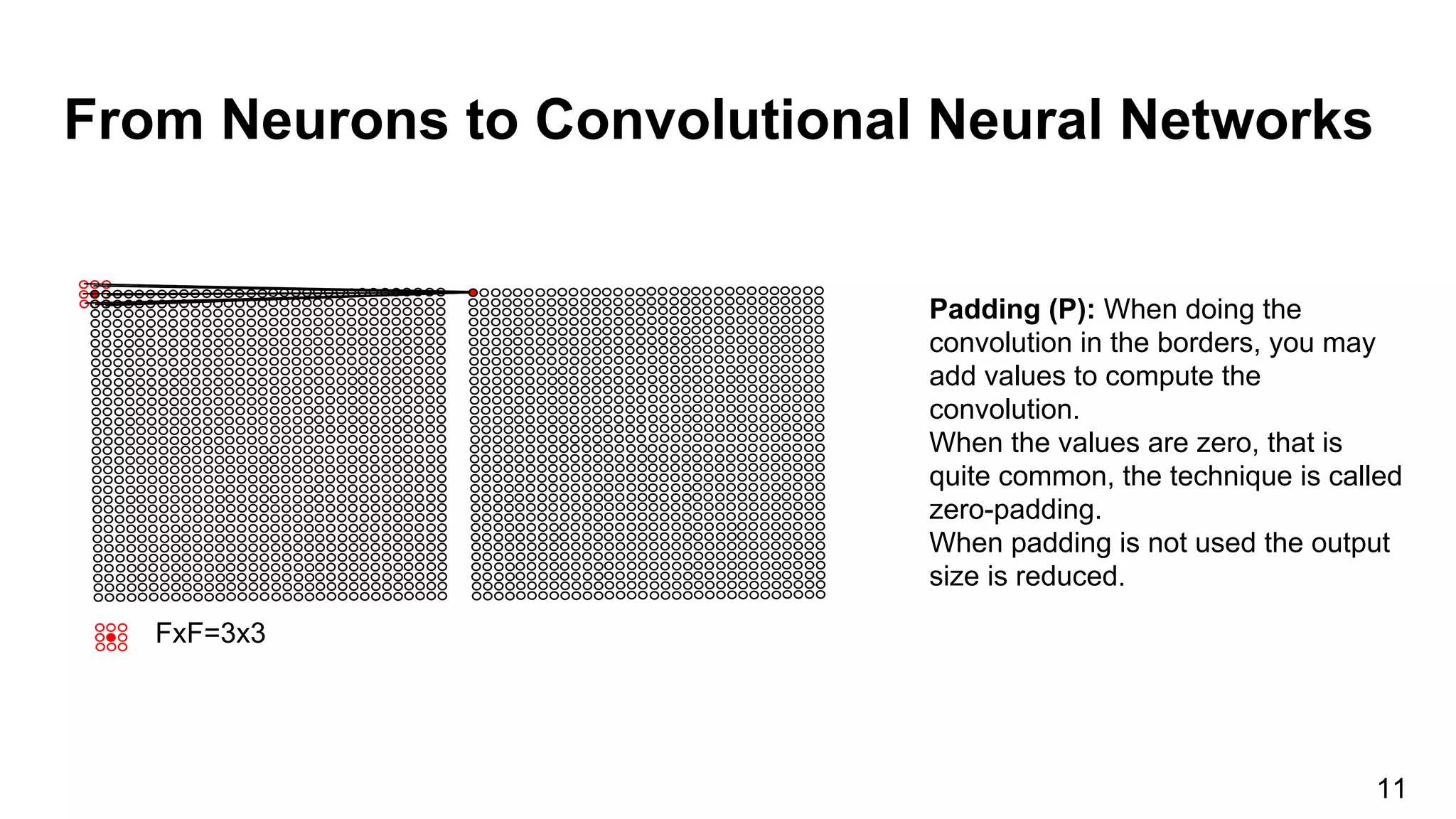 Deep Learning for Computer Vision: Deep Networks (UPC 2016) | PDF