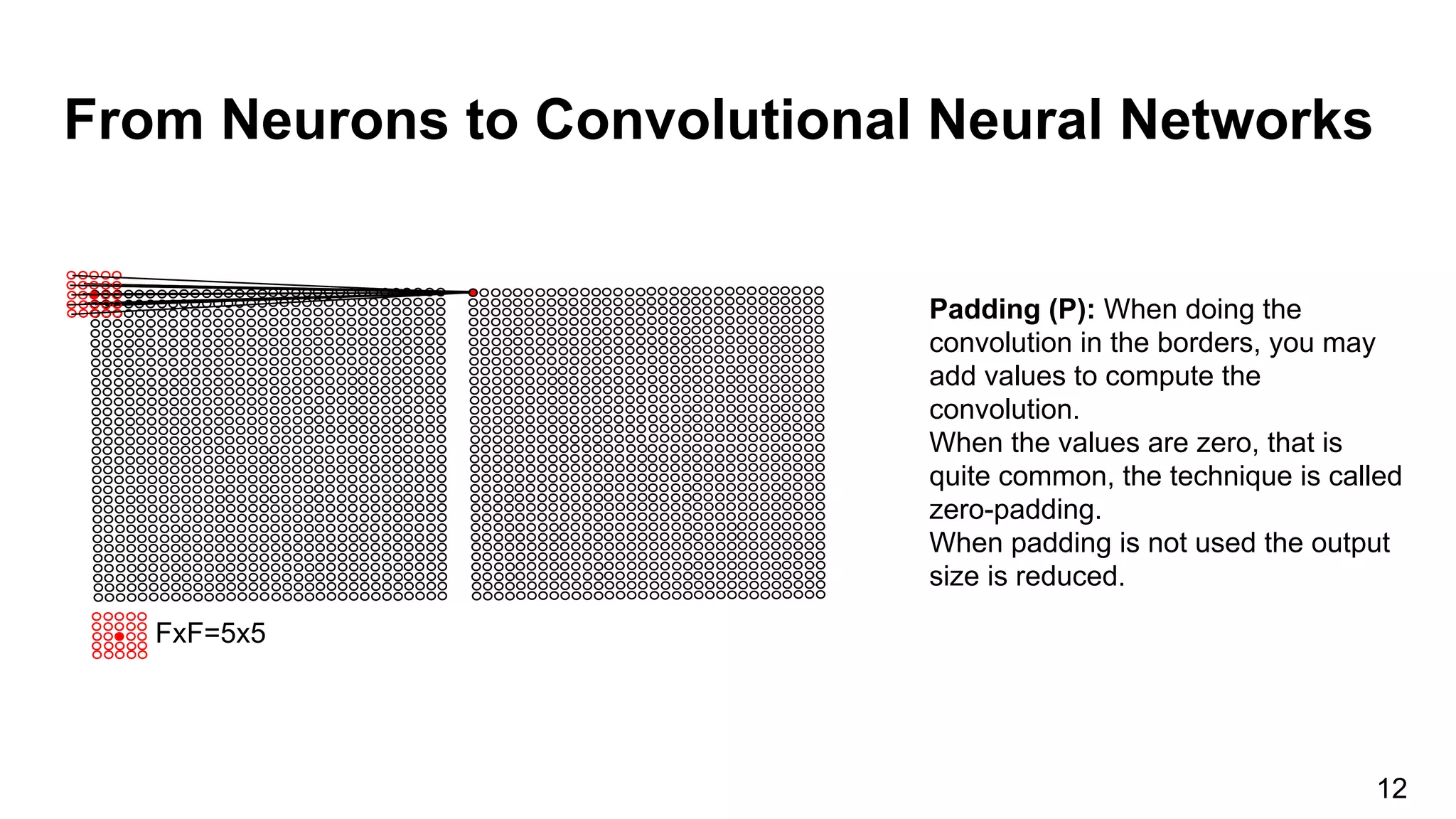 Deep Learning for Computer Vision: Deep Networks (UPC 2016) | PPT