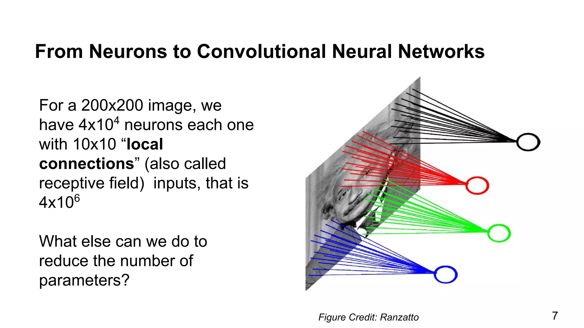 Deep Learning for Computer Vision: Deep Networks (UPC 2016) | PDF