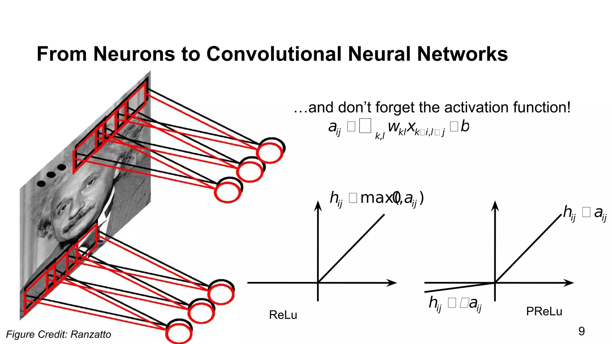 Deep Learning for Computer Vision: Deep Networks (UPC 2016) | PPT