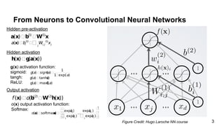 Deep Learning for Computer Vision: Deep Networks (UPC 2016) | PDF