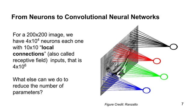 Deep Learning for Computer Vision: Deep Networks (UPC 2016) | PPT