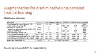 Deep Learning for Computer Vision: Data Augmentation (UPC 2016) | PDF