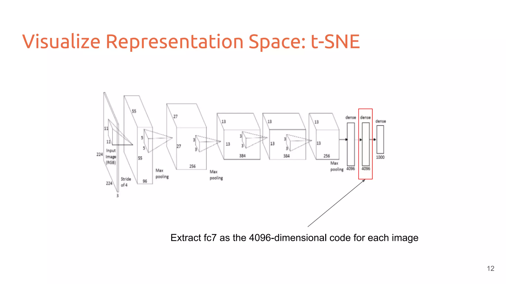 Deep Learning for Computer Vision: Visualization (UPC 2016) | PPT