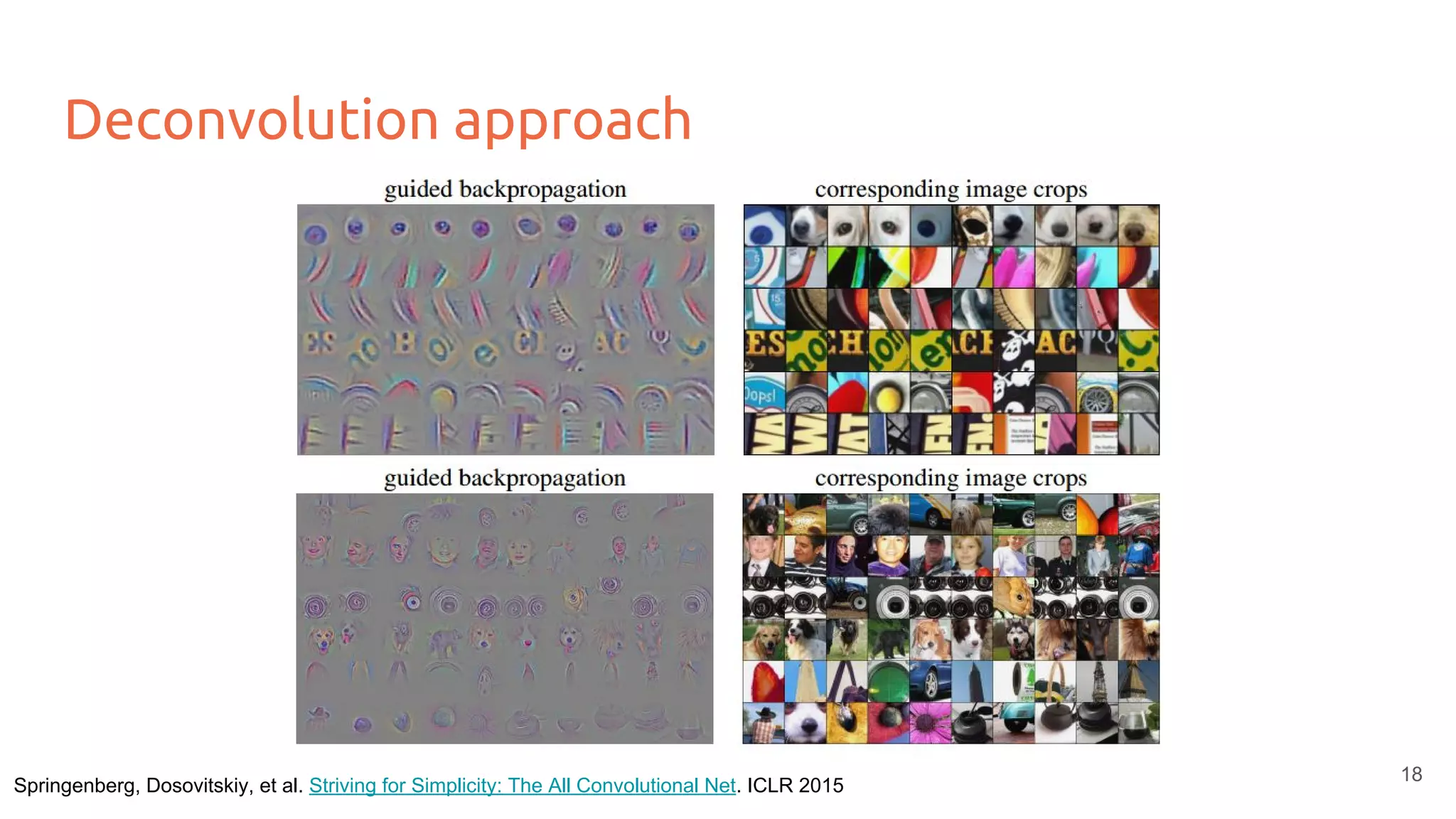 Deep Learning for Computer Vision: Visualization (UPC 2016) | PPT