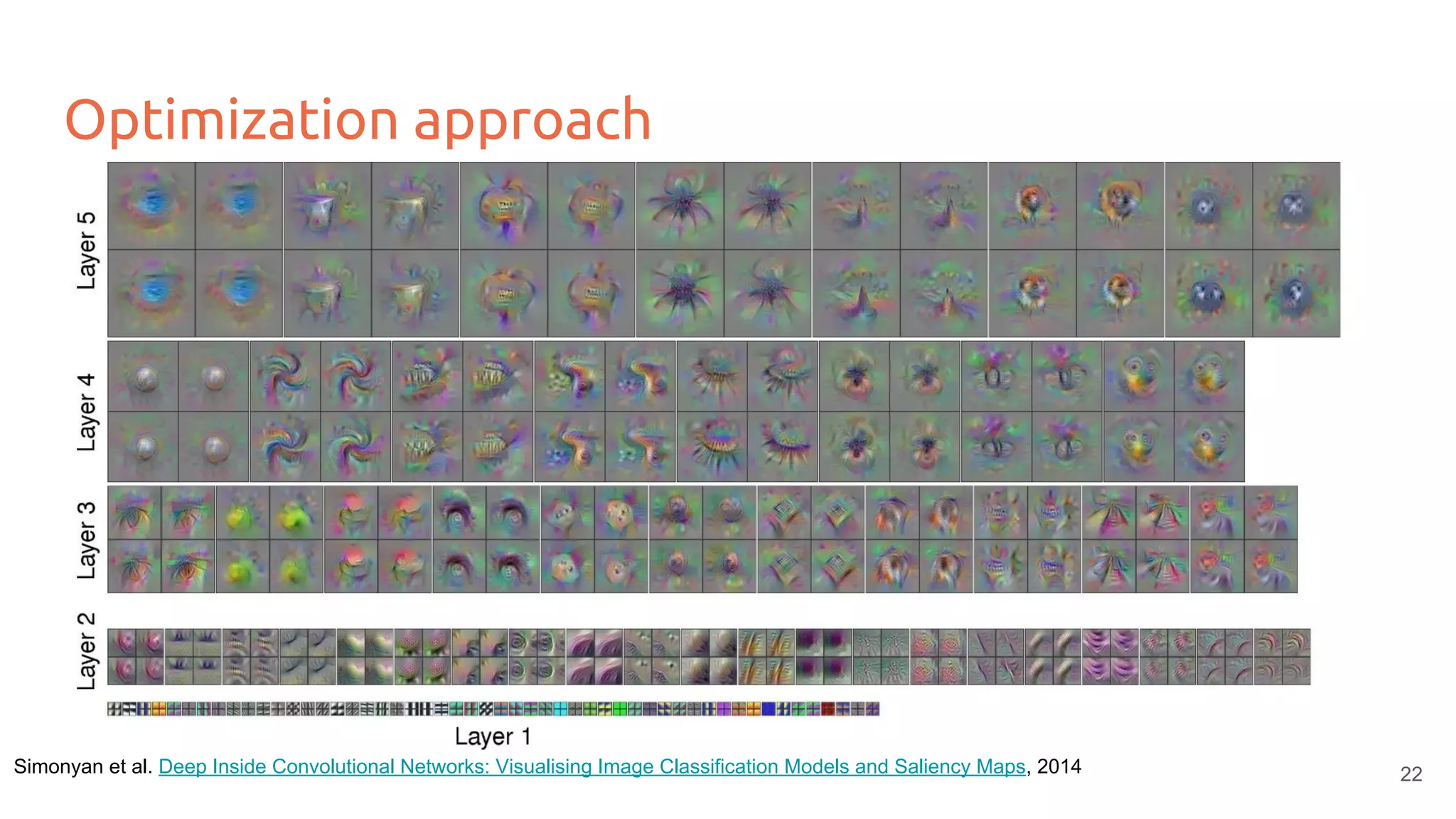 Deep Learning for Computer Vision: Visualization (UPC 2016) | PPT