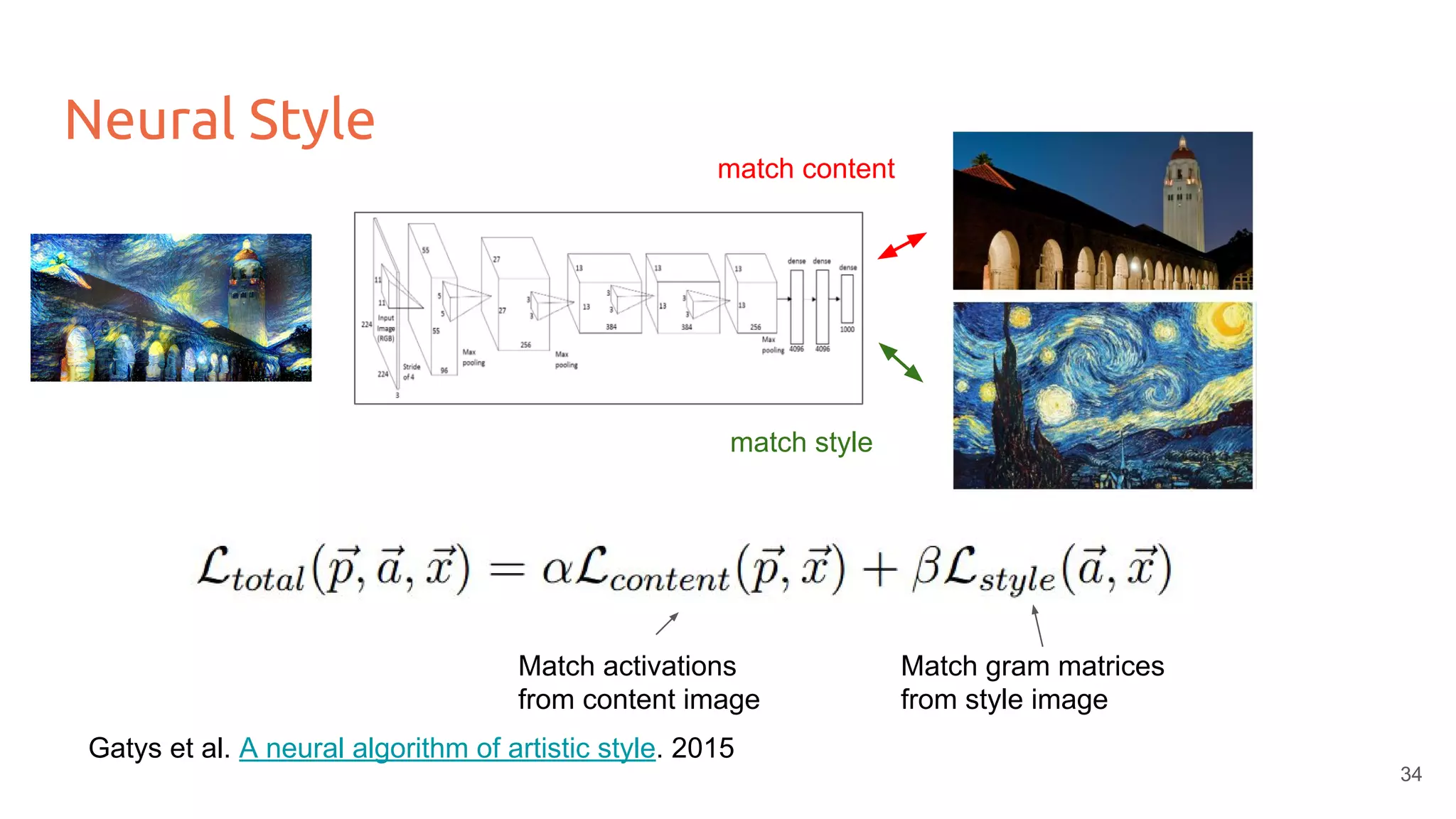 Deep Learning for Computer Vision: Visualization (UPC 2016) | PPT