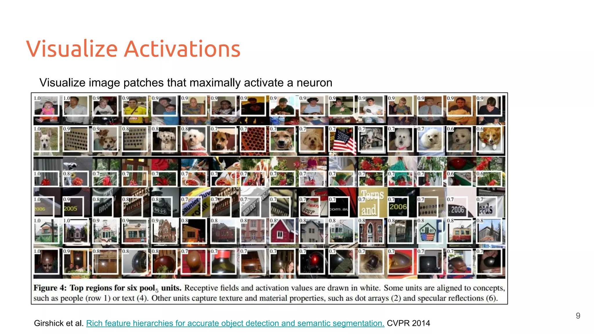 Deep Learning for Computer Vision: Visualization (UPC 2016) | PPT