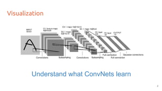 Deep Learning for Computer Vision: Visualization (UPC 2016) | PPT