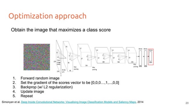 Deep Learning for Computer Vision: Visualization (UPC 2016) | PPT