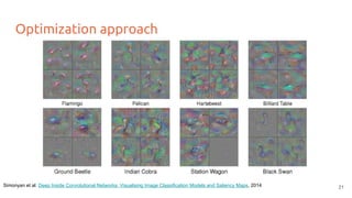 Deep Learning for Computer Vision: Visualization (UPC 2016) | PPT