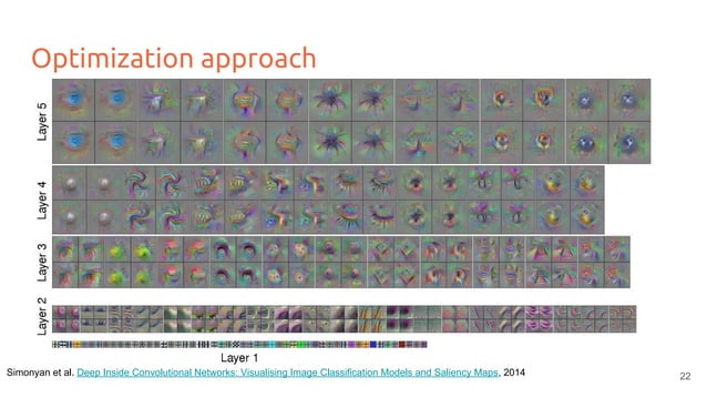 Deep Learning for Computer Vision: Visualization (UPC 2016) | PPT