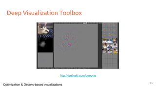 Deep Learning for Computer Vision: Visualization (UPC 2016) | PPT