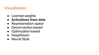 Deep Learning for Computer Vision: Visualization (UPC 2016) | PPT