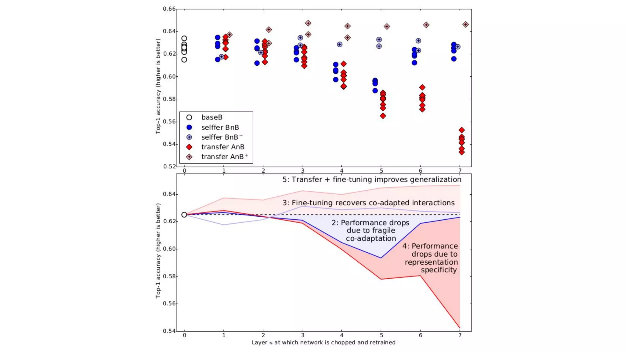 Deep Learning for Computer Vision: Transfer Learning and Domain ...