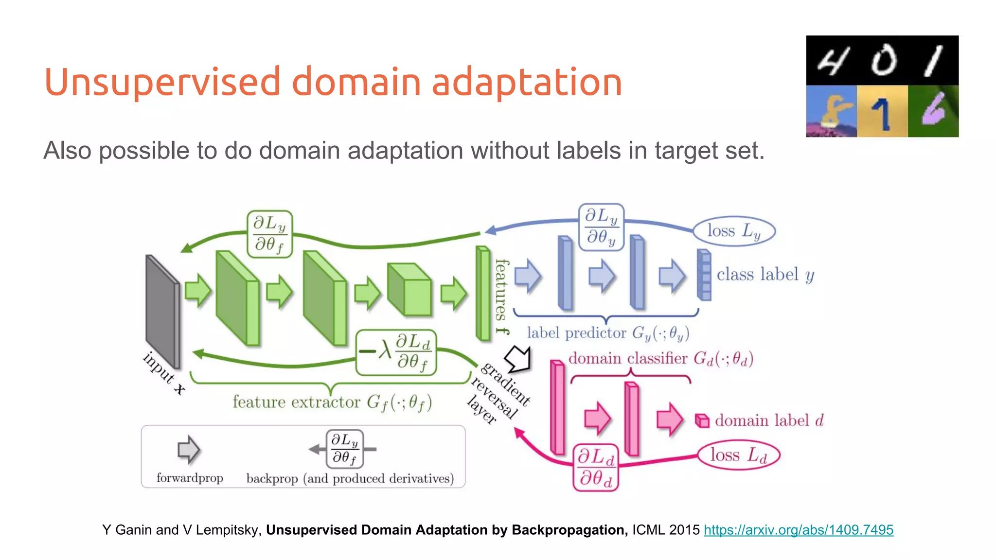 Deep Learning for Computer Vision: Transfer Learning and Domain ...