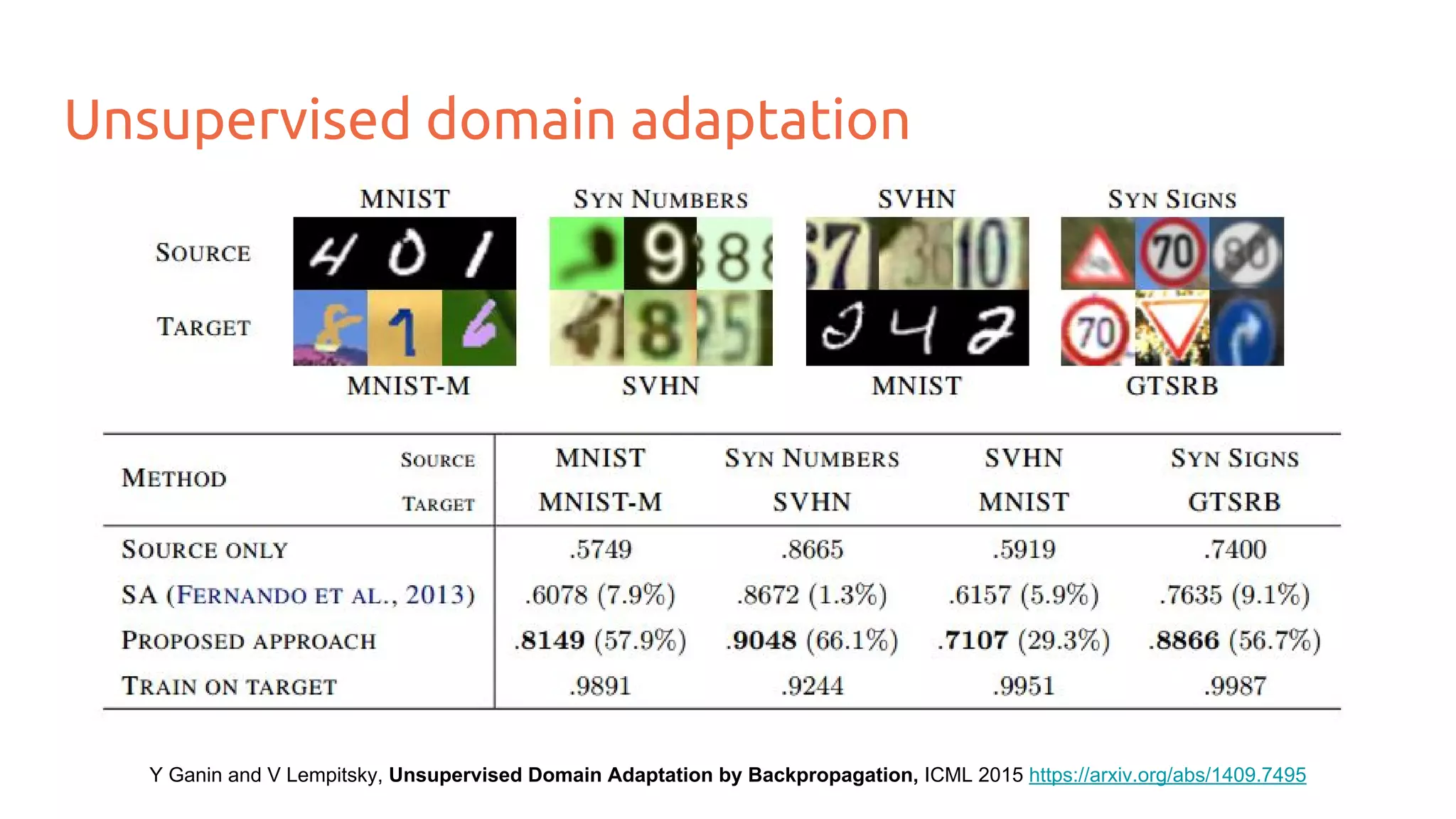 Deep Learning for Computer Vision: Transfer Learning and Domain ...