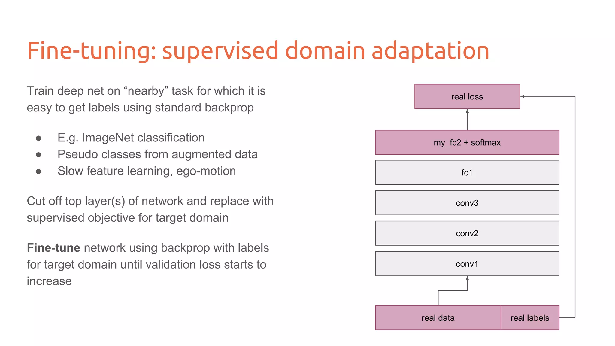 Deep Learning for Computer Vision: Transfer Learning and Domain ...