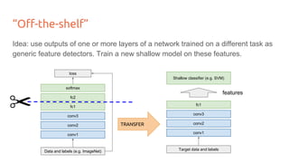 Deep Learning for Computer Vision: Transfer Learning and Domain ...