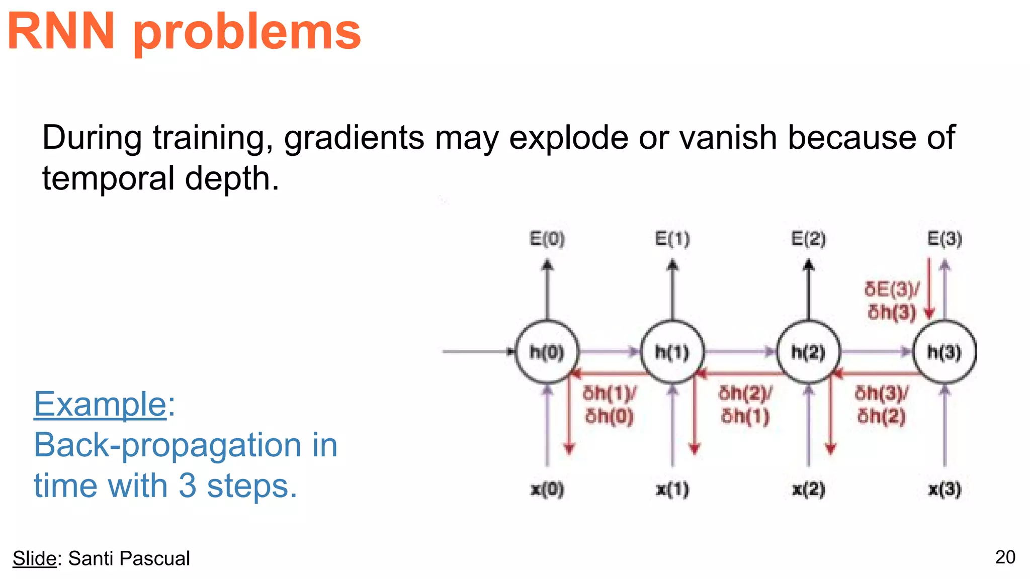 Deep Learning for Computer Vision: Recurrent Neural Networks (UPC 2016 ...