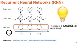 Deep Learning for Computer Vision: Recurrent Neural Networks (UPC 2016) | PPT