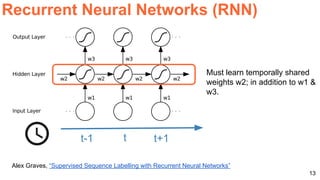 Deep Learning for Computer Vision: Recurrent Neural Networks (UPC 2016) | PPT