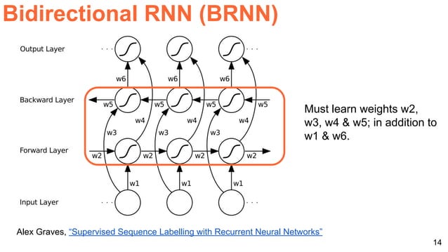 Deep Learning for Computer Vision: Recurrent Neural Networks (UPC 2016) | PPT