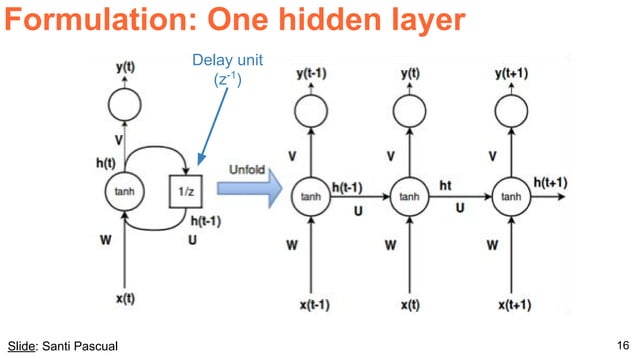 Deep Learning for Computer Vision: Recurrent Neural Networks (UPC 2016) | PPT