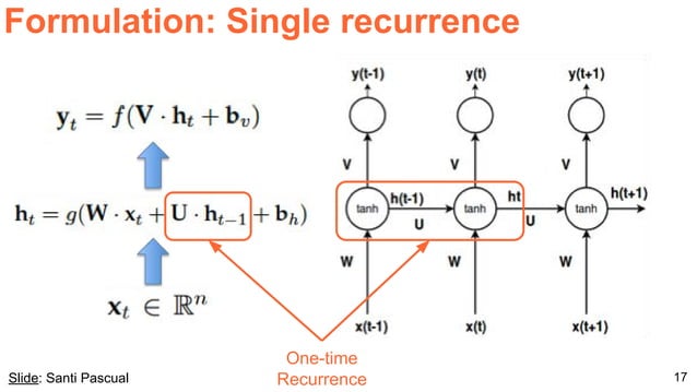 Deep Learning for Computer Vision: Recurrent Neural Networks (UPC 2016) | PPT