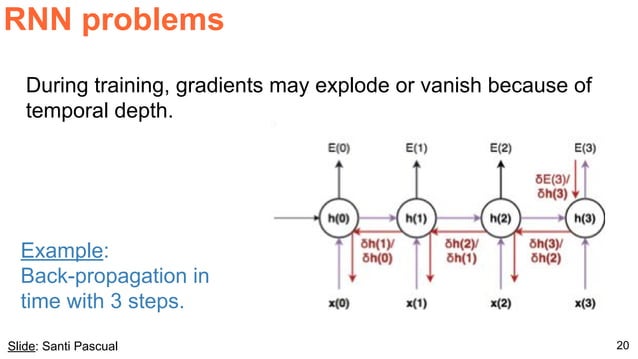 Deep Learning for Computer Vision: Recurrent Neural Networks (UPC 2016) | PPT