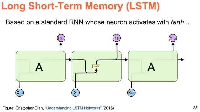 Deep Learning for Computer Vision: Recurrent Neural Networks (UPC 2016) | PPT