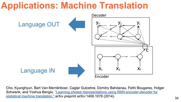 Deep Learning for Computer Vision: Recurrent Neural Networks (UPC 2016) | PPT
