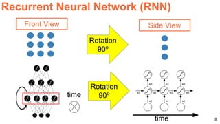 Deep Learning for Computer Vision: Recurrent Neural Networks (UPC 2016) | PPT