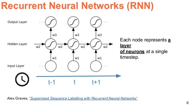 Deep Learning for Computer Vision: Recurrent Neural Networks (UPC 201…