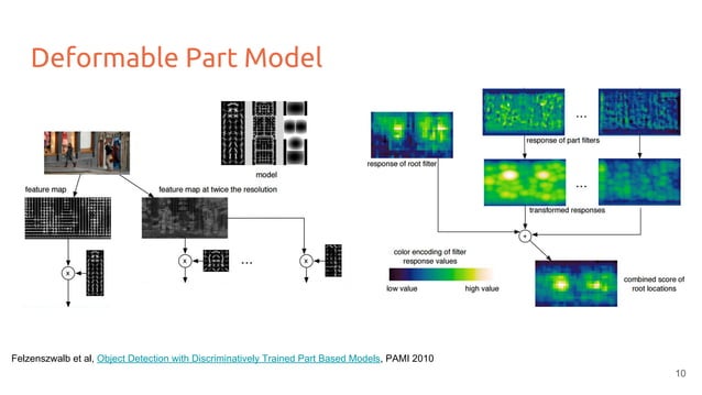 Deep Learning for Computer Vision: Object Detection (UPC 2016) | PDF