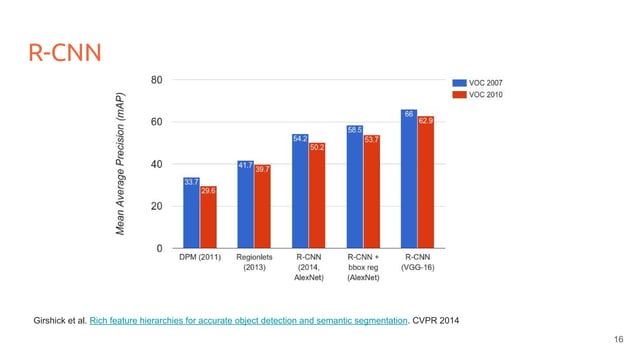 Deep Learning for Computer Vision: Object Detection (UPC 2016) | PDF