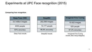 Deep Learning for Computer Vision: Face Recognition (UPC 2016) | PDF