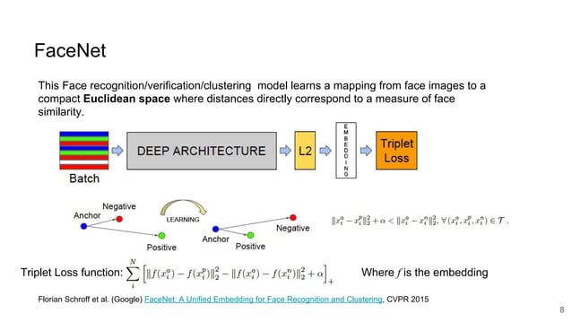 Deep Learning for Computer Vision: Face Recognition (UPC 2016) | PPT