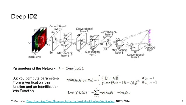 Deep Learning for Computer Vision: Face Recognition (UPC 2016) | PPT