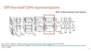 Deep Learning for Computer Vision: Image Retrieval (UPC 2016) | PPT