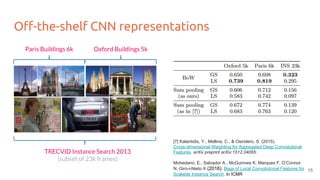 Deep Learning for Computer Vision: Image Retrieval (UPC 2016) | PPT