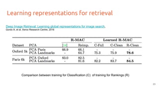 Deep Learning for Computer Vision: Image Retrieval (UPC 2016) | PPT