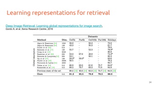 Deep Learning for Computer Vision: Image Retrieval (UPC 2016) | PPT