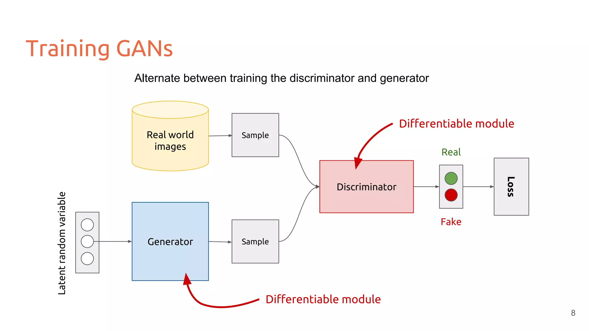 Deep Learning For Computer Vision Generative Models And Adversarial