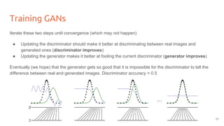 Deep Learning for Computer Vision: Generative models and adversarial ...