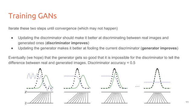 Deep Learning for Computer Vision: Generative models and adversarial ...